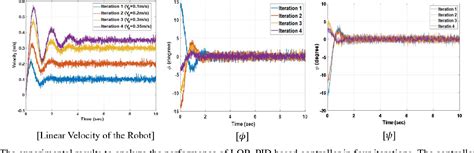 Figure 1 From Smart Navigation For An In Pipe Robot Through Multi Phase Motion Control And