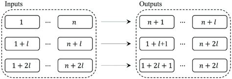 Rolling Window Forecasting Download Scientific Diagram