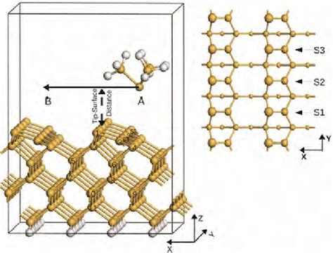 A A Ball And Stick Model Of The Structures Of The Si 001 P 2 × 1 Download Scientific