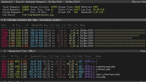 Amaan Khan On Linkedin Github Allinurlgoaccess Goaccess Is A Real