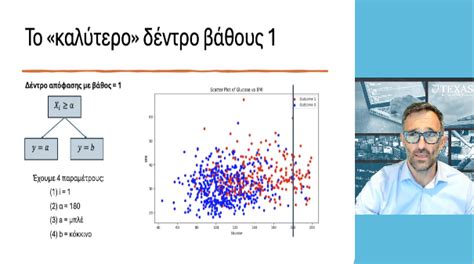 Μηχανική Μάθηση και Τεχνητή Νοημοσύνη · Constantine Caramanis