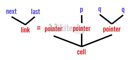 Top Type Expression In Compiler Design Equivalence Of Type Expressions Compiler Design