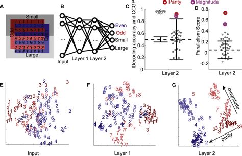 The Geometry Of Abstraction In The Hippocampus And Prefrontal Cortex Cell