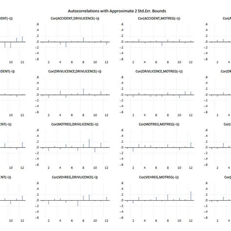 residual plot of acf and pacf download scientific diagram
