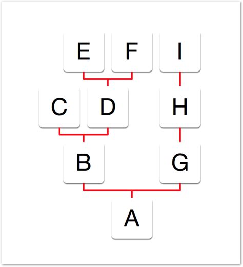 Omnijs Test Adding An Alternative Autolayout Omnigraffle Automation The Omni Group User Forums