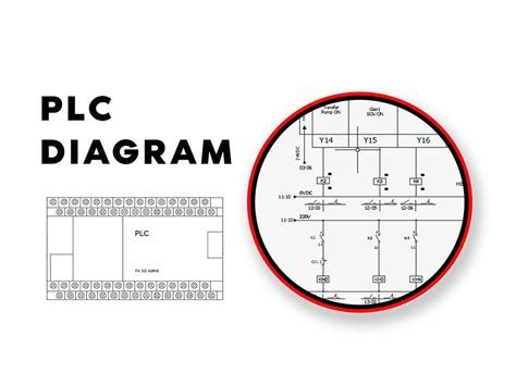 plc wiring diagram on autocad upwork