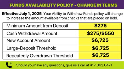 July Reg Cc Funds Availability Dollar Threshold Adjustments Volt Credit Union