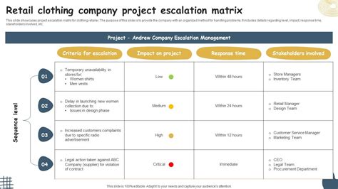 Retail Clothing Company Project Escalation Matrix Ppt Example