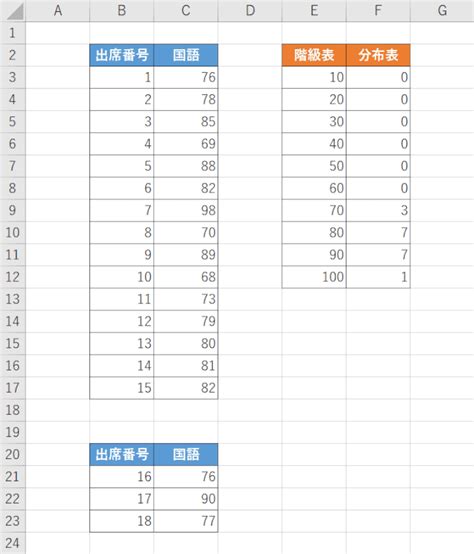 Excelのfrequency関数の使い方｜データの度数分布を垂直配列で返す｜office Hack