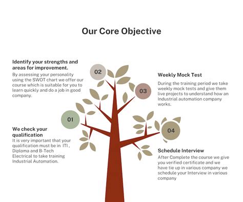 Dynamic Institute Of Automation And Controls
