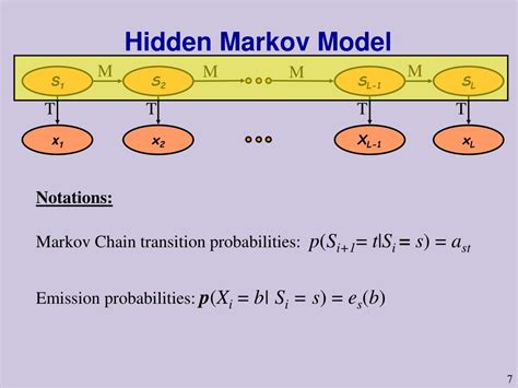 Ppt Hidden Markov Model Powerpoint Presentation Free Download Id6678445