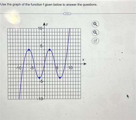 Solved Use The Graph Of The Function F Given Below To Answer