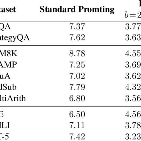 Illustration Of Batch Prompting Compared With Standard Prompting Batch