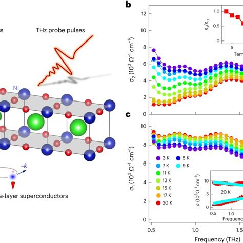 Scientists Shed Light On The Inner Workings Of A New Class Of Unconventional Superconductors