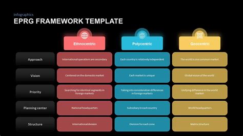Eprg Framework Powerpoint Template Slidebazaar