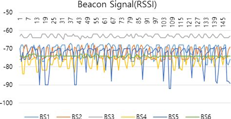 Gathering Beacon Signals From 4 5 Download Scientific Diagram