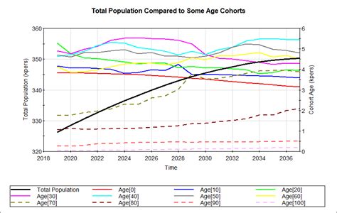 Modeling Aging Chains Goldsim Help Center