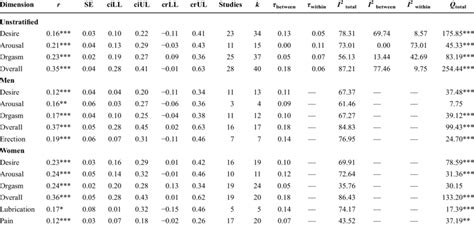 Overall Effect Sizes Download Table