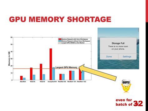 dynamic gpu memory management for training deep neural networks ppt