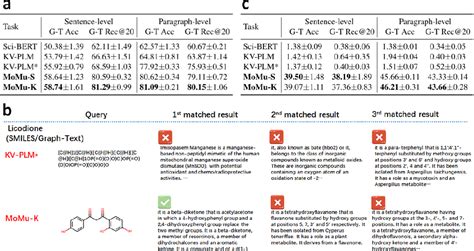 A Molecular Multimodal Foundation Model Associating Molecule Graphs With Natural Language