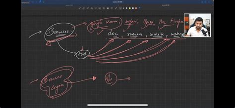 Akash Das On Linkedin Codehelp Webdevelopment Tech