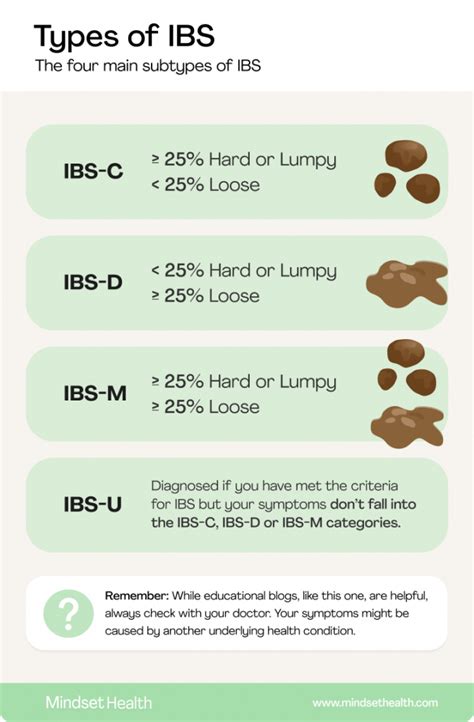 Are Probiotics Helpful For Ibs Ideal Nutrition
