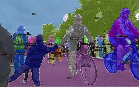 Github Facebookresearch Detectron2 Detectron2 Is Fairs Next Generation Research Platform For