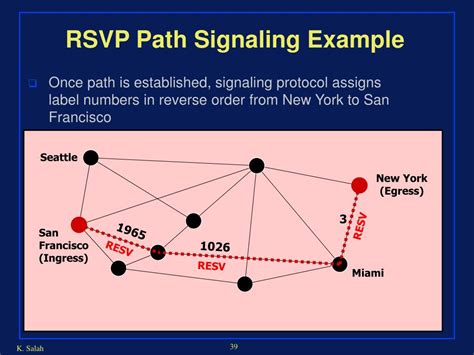 PPT Label Switching And MPLS RSVP PowerPoint Presentation Free Download ID 4695883