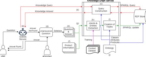 Figure 1 From Generating Knowledge Graphs From Unstructured Texts