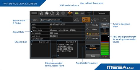 MESA 2 0 Mobility Enhanced Spectrum Analyzer Portable RF Detection Analysis