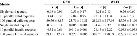 Impact Of Proposed Map Reduction Algorithm On The Response Time Of