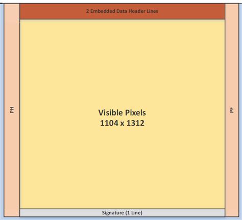 how to get csi embeded data on imx6q nxp community