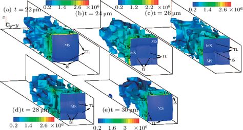 Figure 2 From Three Dimensional Simulation Of Detonation Propagation In A Rectangular Duct By An