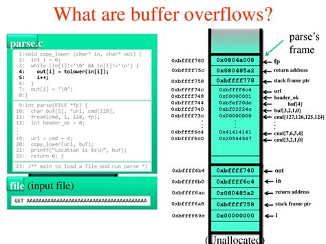 Software Security Ppt Download