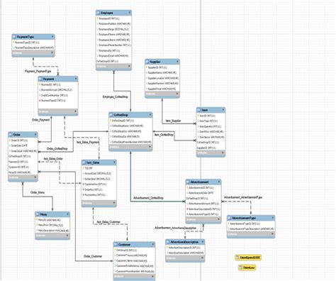 GitHub Kilee CoffeeShop Management Database MYSQL Coffee Shop Management Database