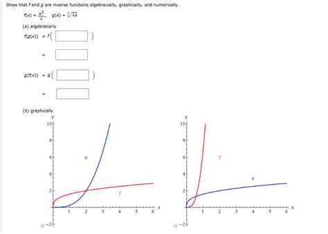 solved show that fand g are inverse functions algebraically