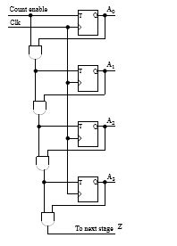 Solved These Are Digital Circuit Design Problems Please Chegg