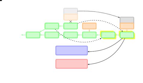 Git Architecture ZNHOO