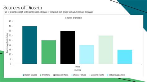 Dioscin Natures Powerful Compound For Health Benefits Ppt Presentation