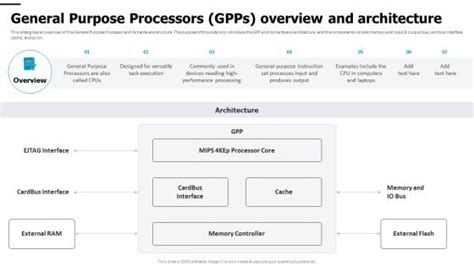 Embedded System Architecture PowerPoint Presentation And Slides PPT Example SlideTeam