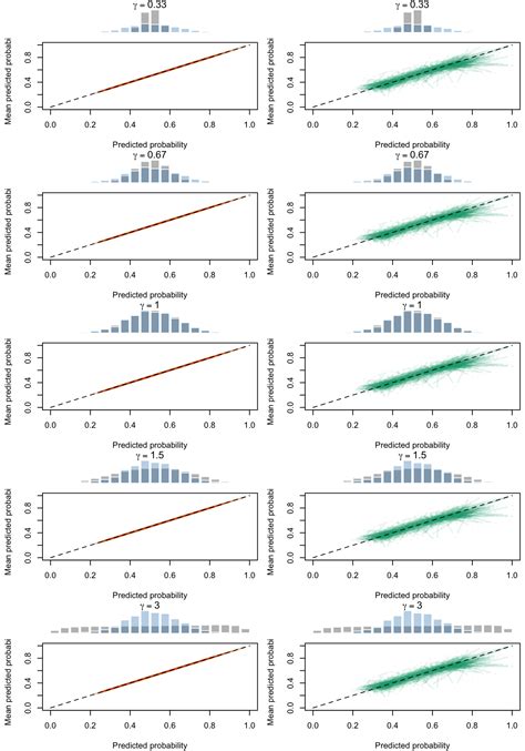 2 Recalibration From Uncertainty To Precision Enhancing Binary