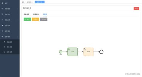 Ruoyi Flowable介绍ruoyi Flowable 基于ruoyiflowable 6x的工作流管理平台~ 掘金