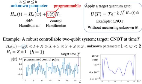 Quantum Dynamics Processor The University Of Tokyo