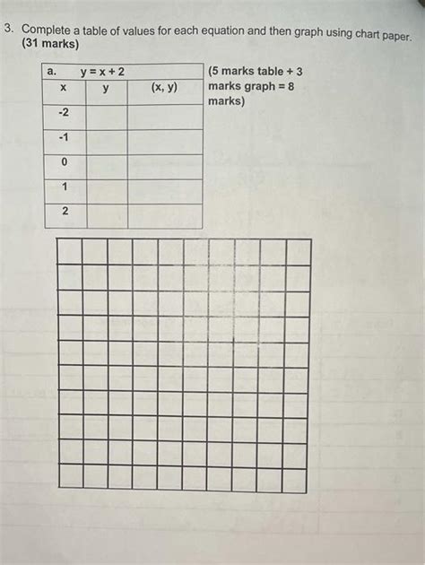 Solved Complete A Table Of Values For Each Equation And Chegg