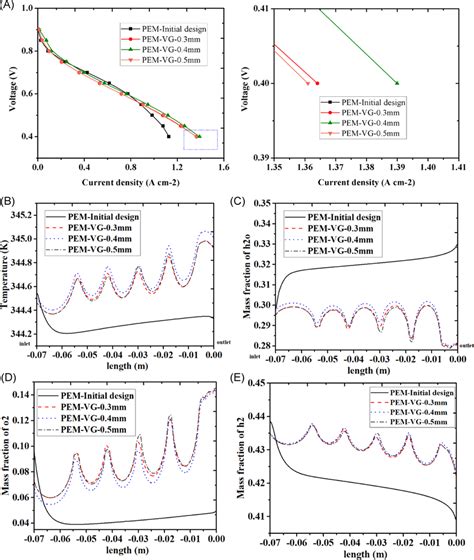 Influence Of Gaps Of Curved Wing Vortex Generator On Cell Parameters Download Scientific