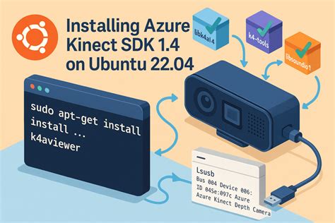 Install Azure Kinect Sdk 14 On Ubuntu 2204 Atlane