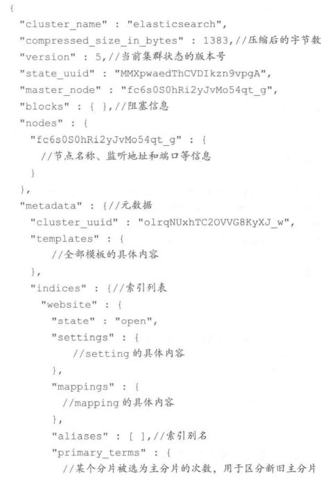 Elasticsearch集群状态信息解析 阿里云开发者社区