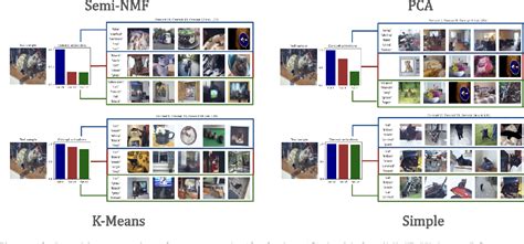 Figure 13 From A Concept Based Explainability Framework For Large