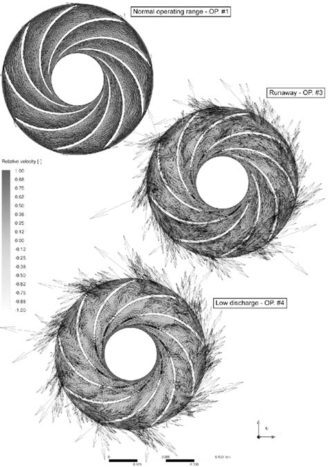 9 Instantaneous Relative Velocity Vectors On The Impeller Midspan