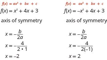 Graph Quadratic Functions Using Properties Intermediate Algebra